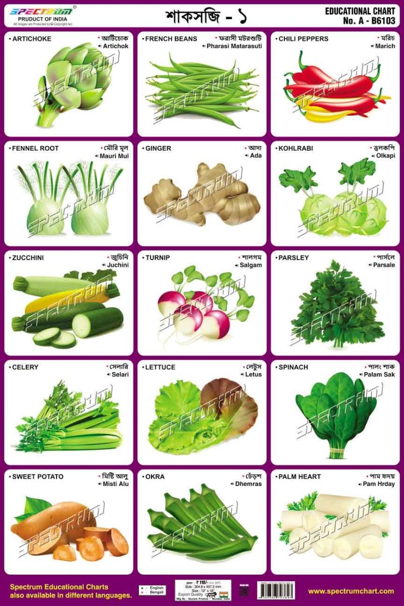 Chart Vegetables 1 Bengali 